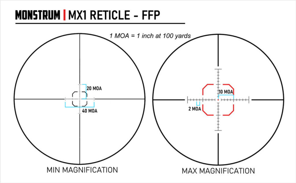 Alpha 1-6×24 FFP Scope – Mark One Shop